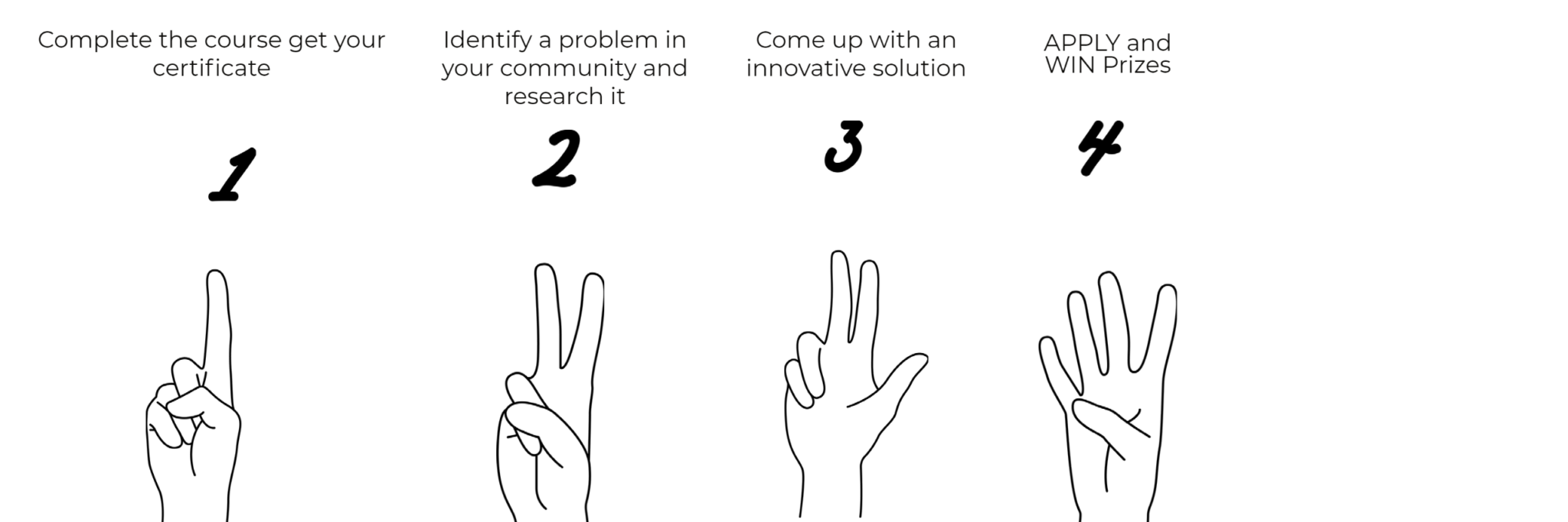 PowerUp - Coding and Innovation Programme